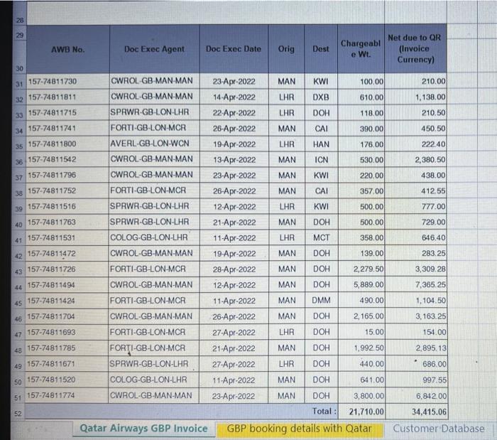Freightos, received an invoice from Qatar Airways for | Chegg.com