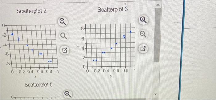 Solved Scatterplot 1 Scatterplot 2Scatterplot 2 Scatterplot | Chegg.com Solved Scatterplot 1 Scatterplot 2Scatterplot 2 Scatterplot | Chegg.com