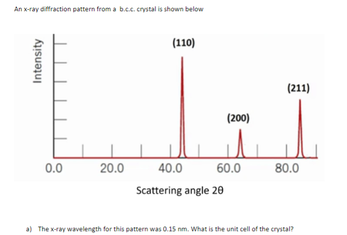 Solved This is asking for the lattice parameter of the unit | Chegg.com