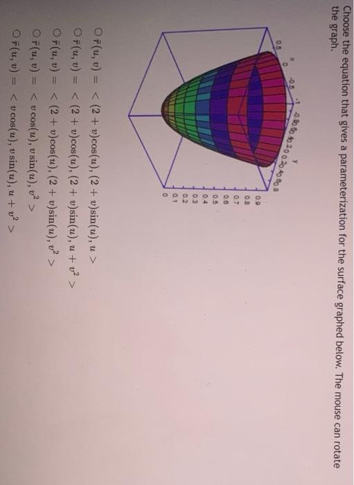 Solved Choose The Equation That Gives A Parameterization For