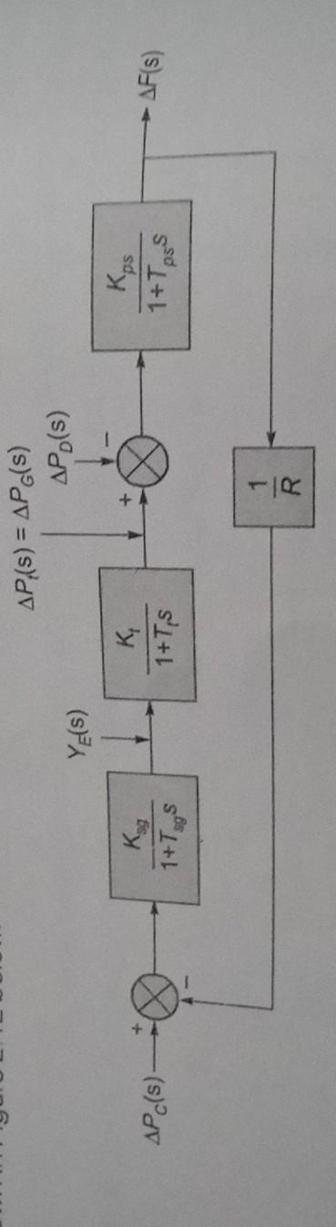 Solved Given is block diagram of load frequency control for | Chegg.com