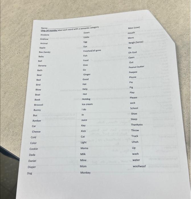 Solved Compare and contrast Chip's word usage between 19 | Chegg.com