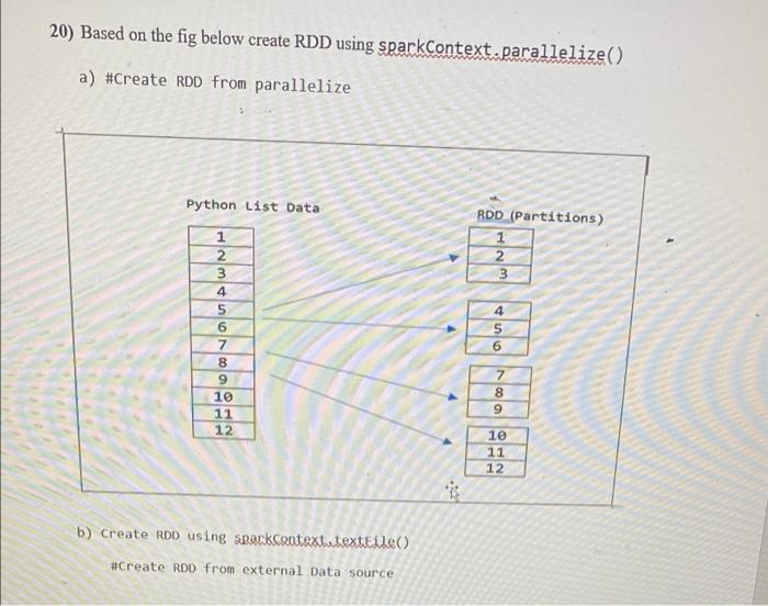 Solved 20) Based on the fig below create RDD using | Chegg.com Solved 20) Based on the fig below create RDD using | Chegg.com