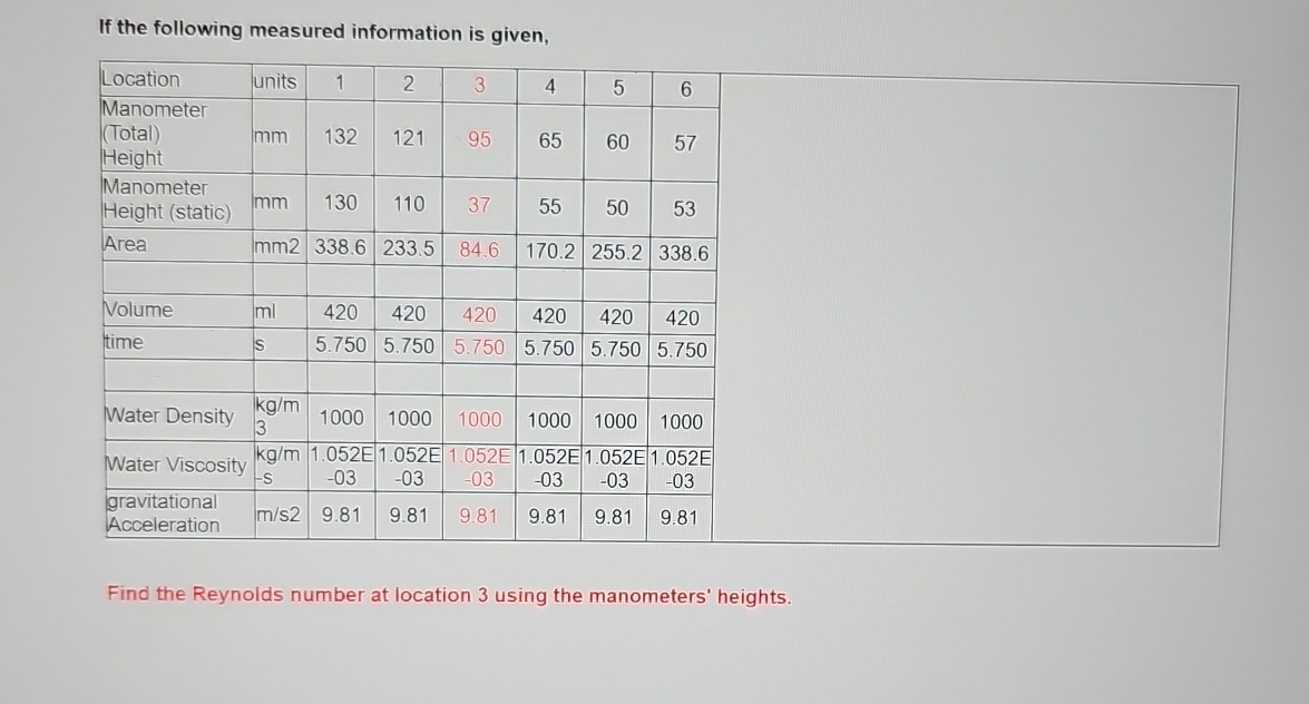 Solved If the following measured information is given,Find | Chegg.com