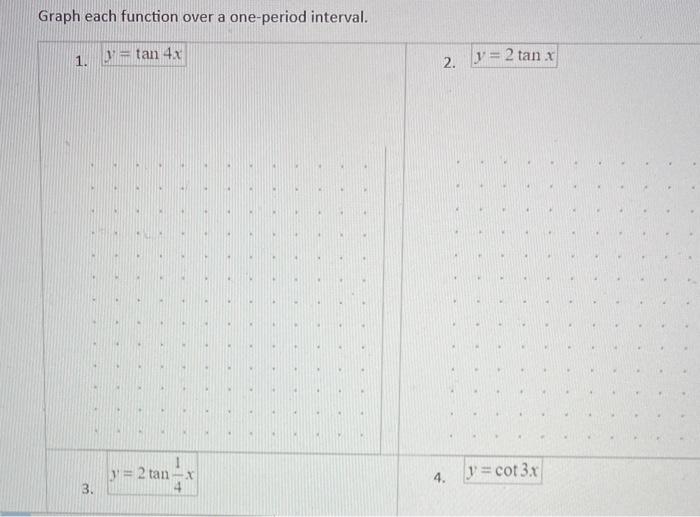 Solved Graph each function over a one-period interval. 2. | Chegg.com