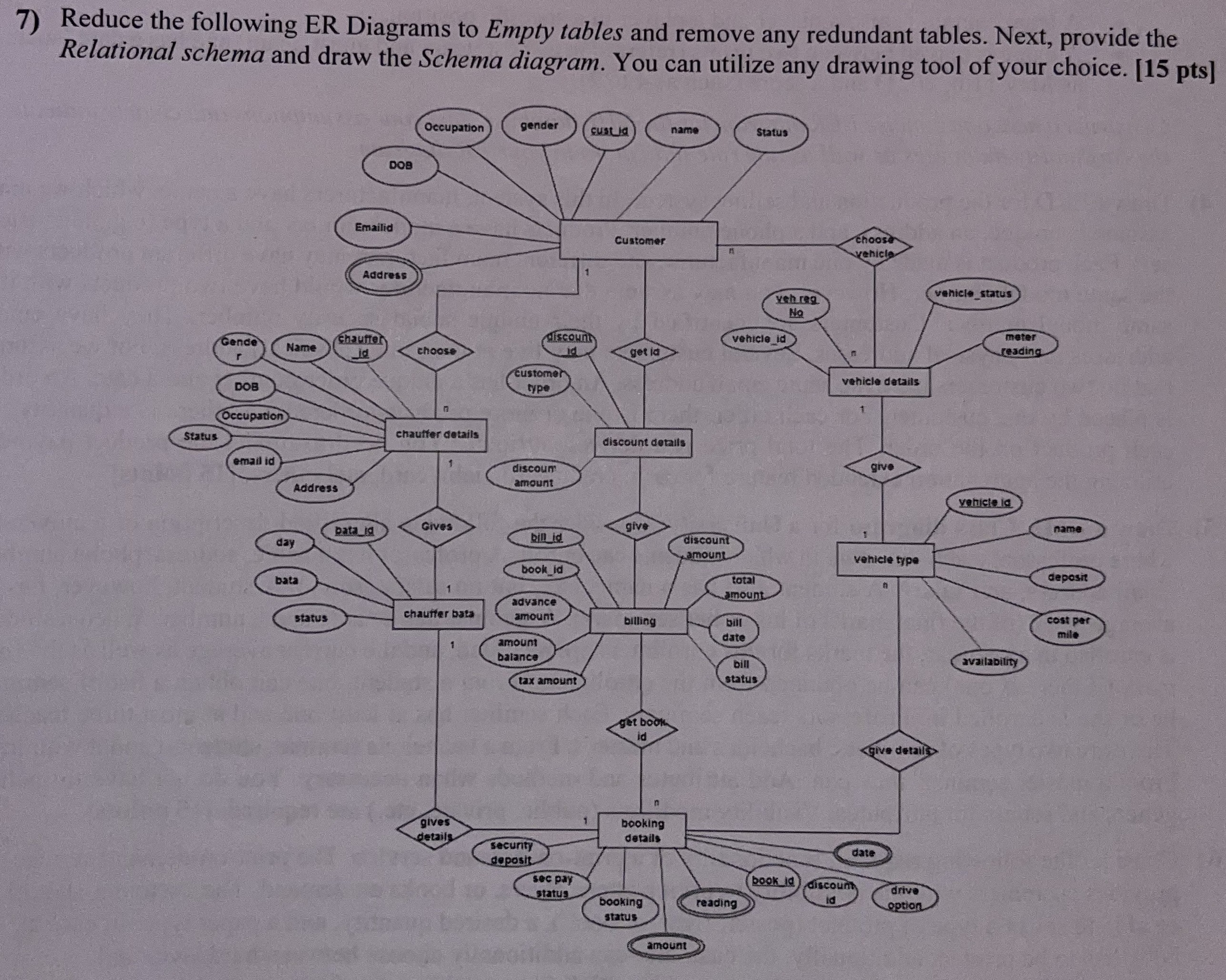 Solved 7) ﻿Reduce the following ER Diagrams to Empty tables | Chegg.com