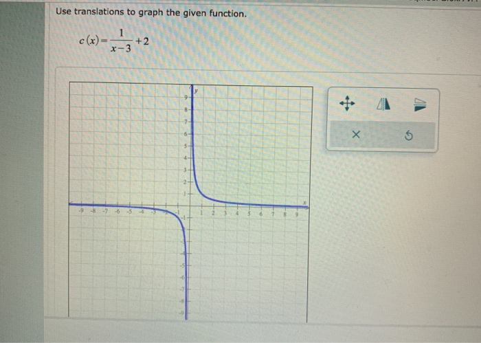 Solved Use translations to graph the given function. 1 c(x) | Chegg.com