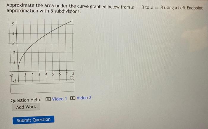 Solved Approximate the area under the curve graphed below | Chegg.com