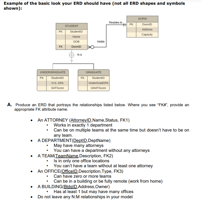 Example of the basic look your ERD should have (not | Chegg.com