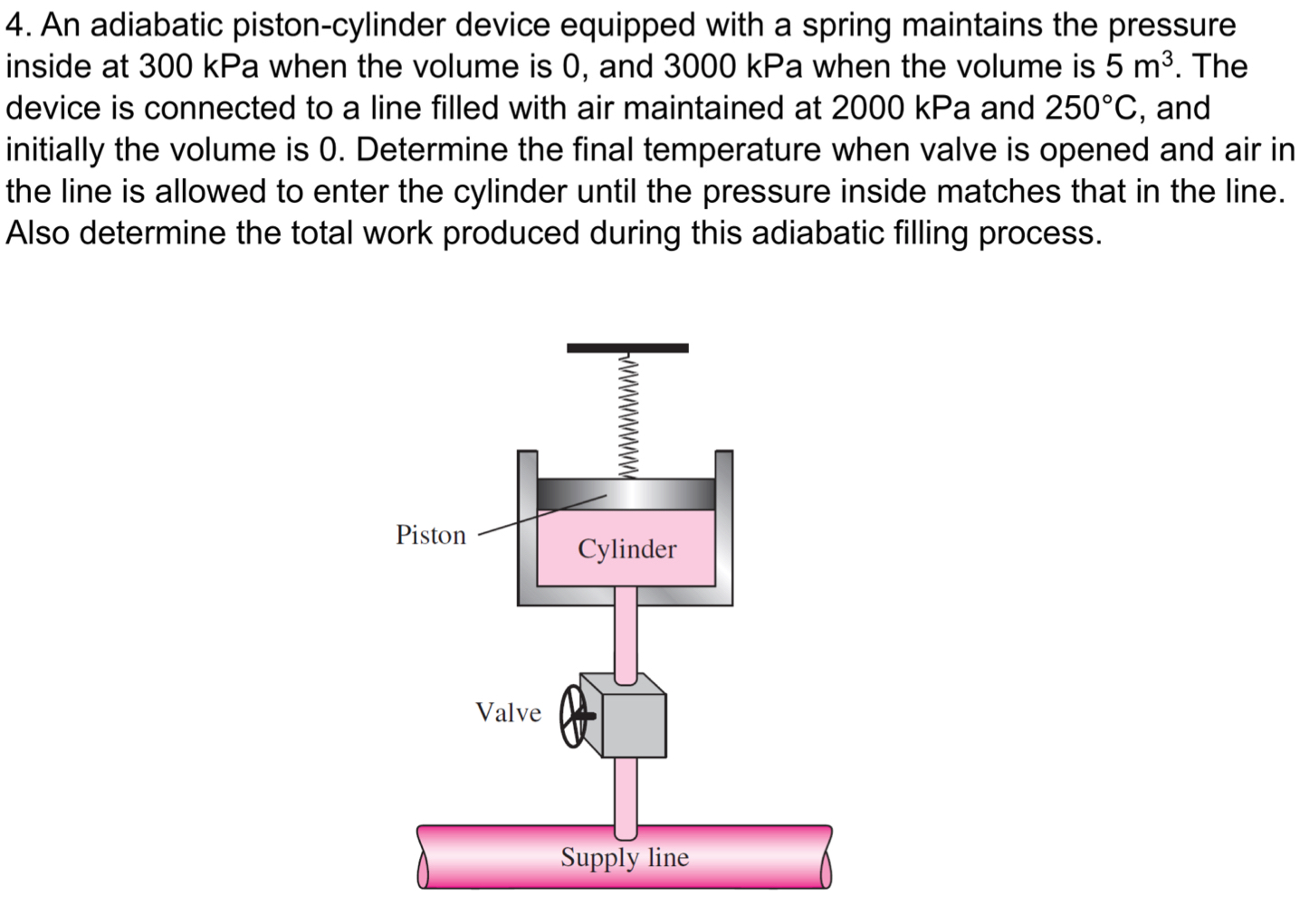 Solved An adiabatic piston-cylinder device equipped with a | Chegg.com