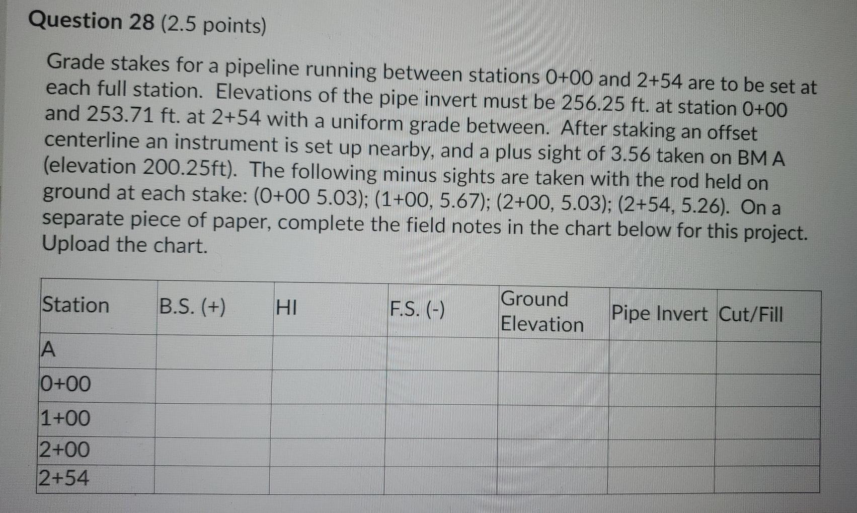 Solved Question 28 (2.5 points) Grade stakes for a pipeline | Chegg.com