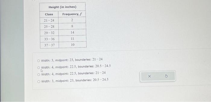 Solved Width: 3 , midpoint: 23 , boundaries: 21−24 Width: 4 | Chegg.com