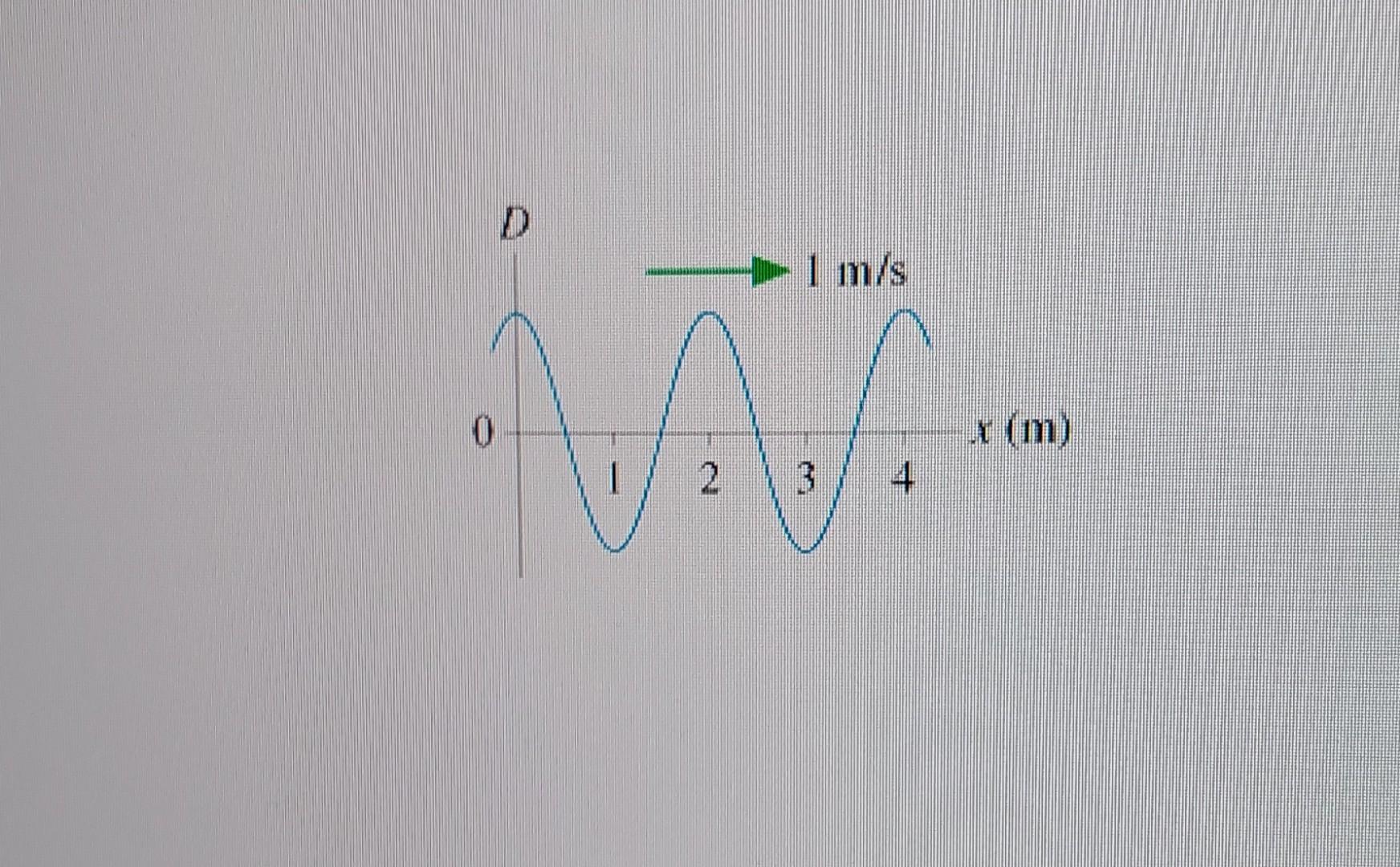 Solved The figure below is a snapshot graph of a sinusoidal | Chegg.com