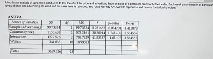 Solved A two-factor analysis of variance is conducted to | Chegg.com