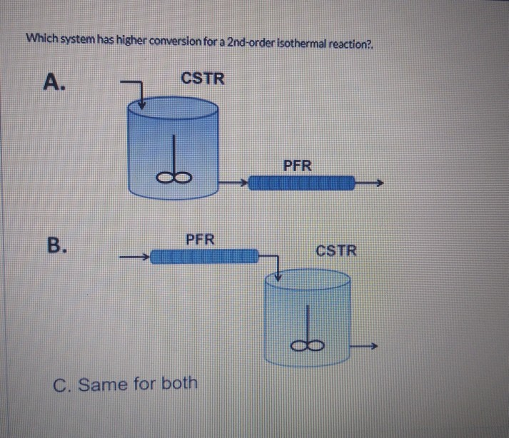 Solved Which system has higher conversion for a 2nd-order | Chegg.com