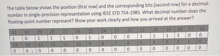 Solved The table below shows the position (first row) and | Chegg.com