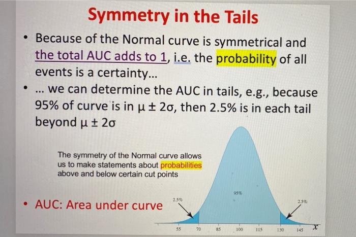 Solved Symmetry in the Tails • Because of the Normal curve | Chegg.com