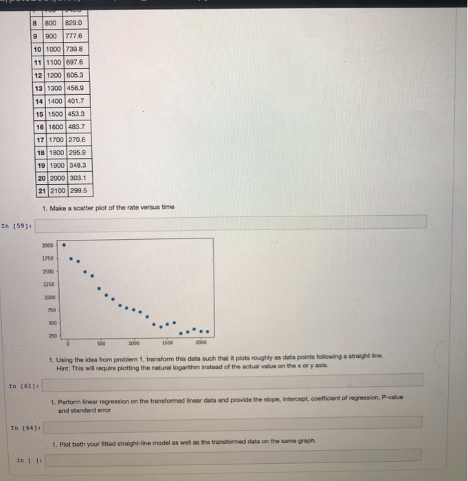 Decline Curve Analysis In The Prediction Of