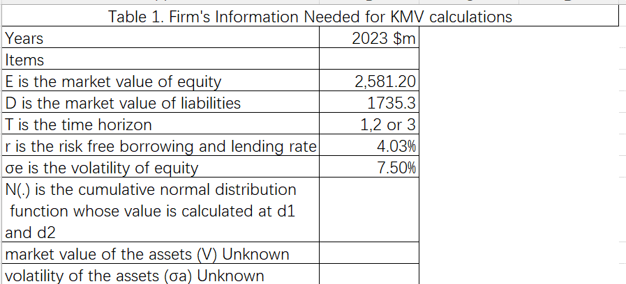 Solved Please use the KMV model equation 11.2 ﻿and 11.4 ﻿and | Chegg.com