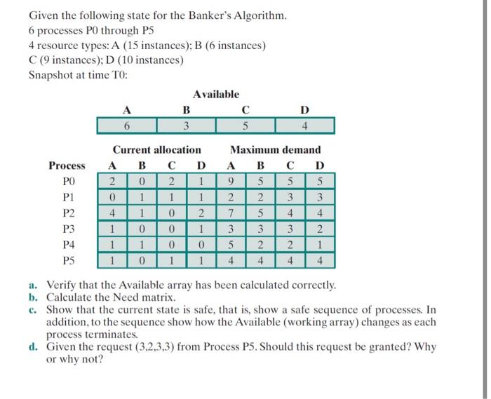 Solved Given the following state for the Banker's Algorithm. | Chegg.com