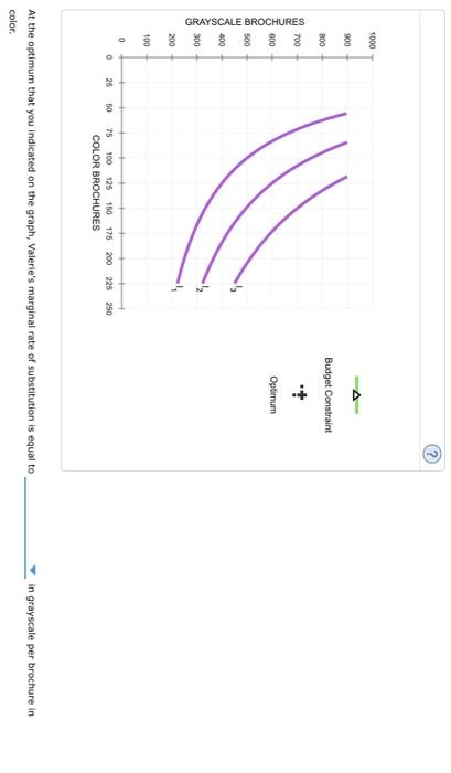 Solved 6. Indifference curves and utility maximization | Chegg.com