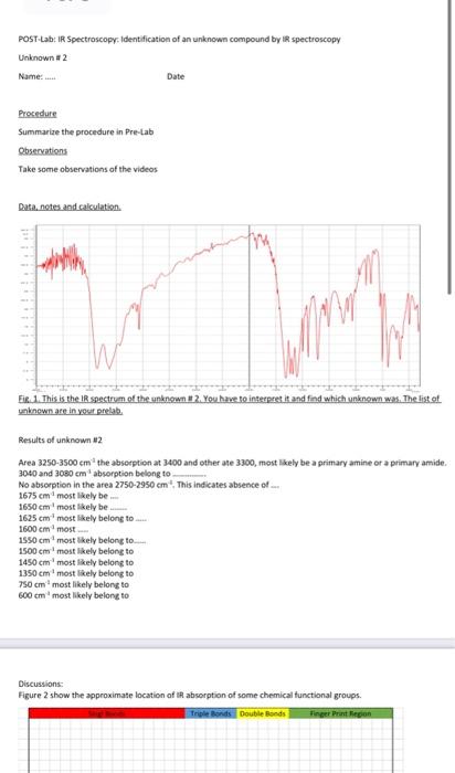 Solved POST-Lab: IR Spectroscopy: Identification of an | Chegg.com
