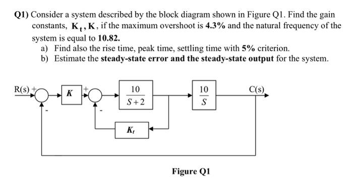 Solved Q1) Consider a system described by the block diagram | Chegg.com