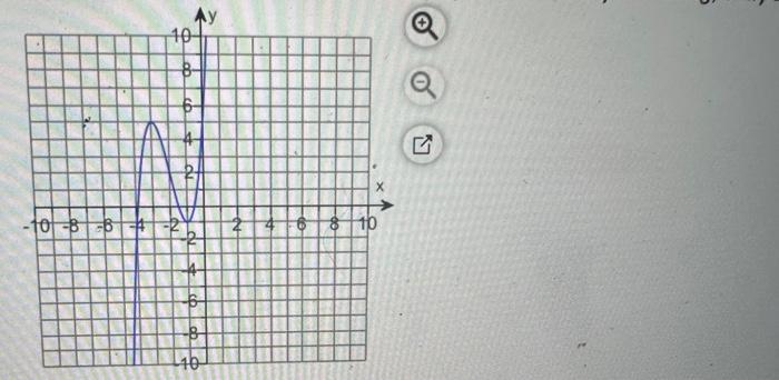 Solved a) List the open interval(s) on which the function is | Chegg.com