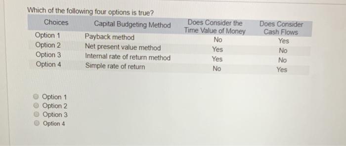 Solved Which of the following four options is true? Choices | Chegg.com