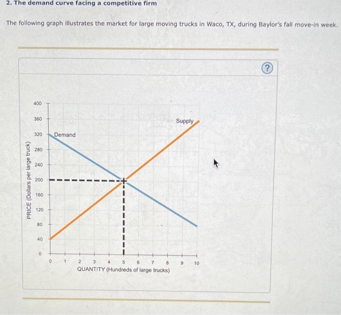 Solved 2. The demand curve facing a competitive firm The | Chegg.com