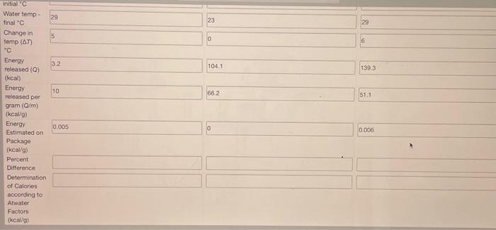 I need help finding the percent difference and | Chegg.com