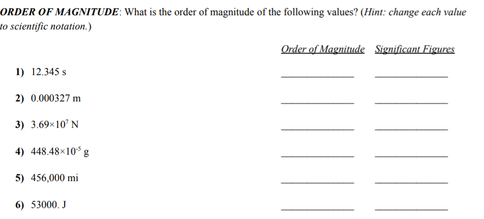 Solved ORDER OF MAGNITUDE: What is the order of magnitude of | Chegg.com