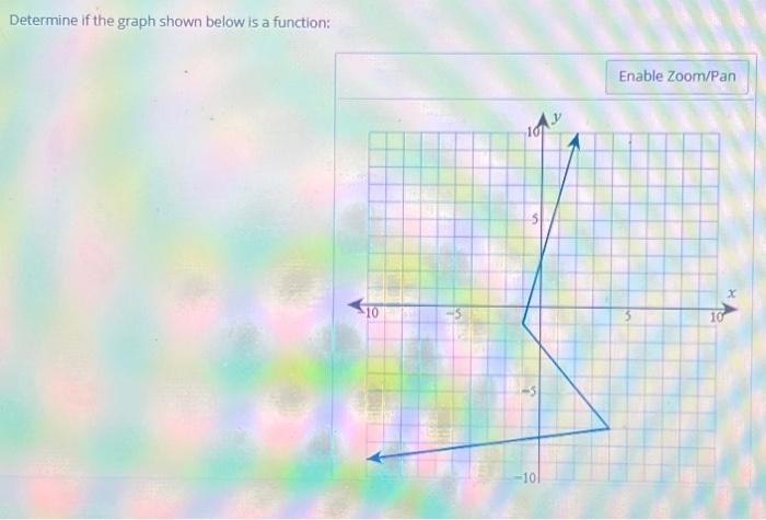 Solved Determine if the graph shown below is a function: -10 | Chegg.com