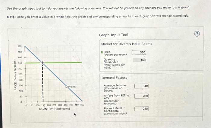 Use the graph input tool to help you answer the | Chegg.com