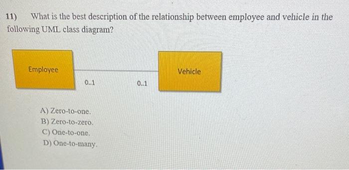 Solved 11) What is the best description of the relationship | Chegg.com