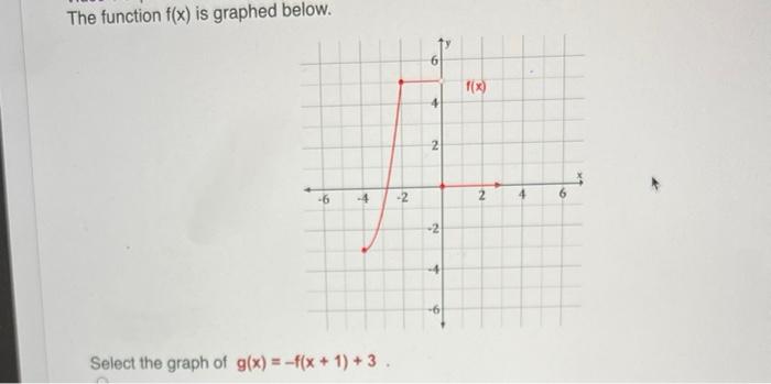 [solved] The Function F X Is Graphed Below Select