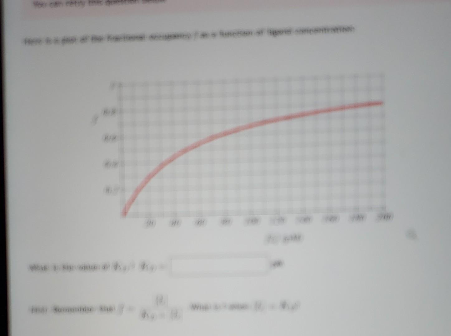 Solved Here is a plot of the fractional occupancy f as a | Chegg.com