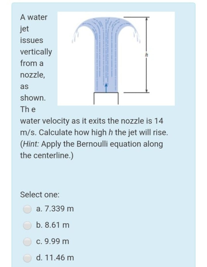 Solved A water jet issues vertically from a nozzle, as | Chegg.com