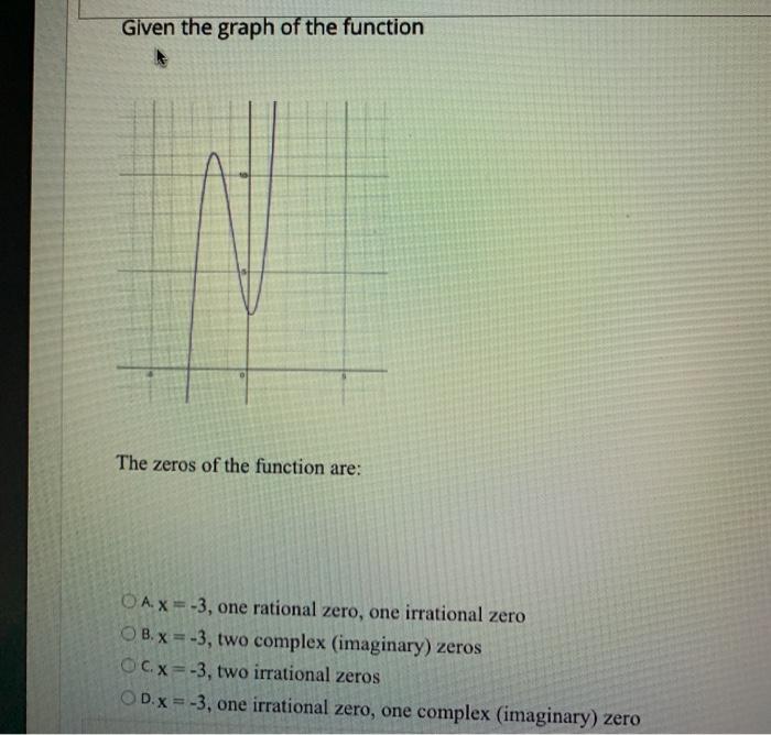 Irrational Function