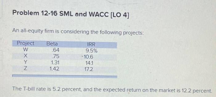 Solved Problem 12-16 SML and WACC [LO 4] An all-equity firm | Chegg.com