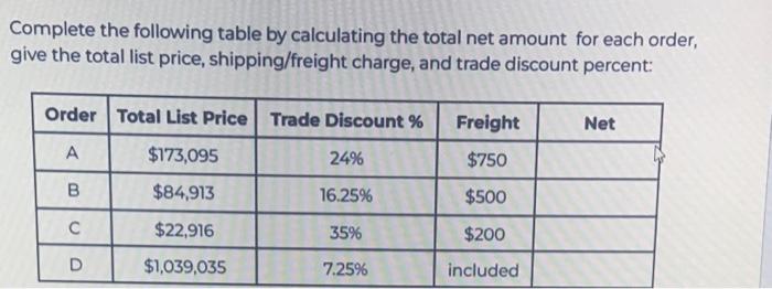 Solved Complete the following table by calculating the total | Chegg.com