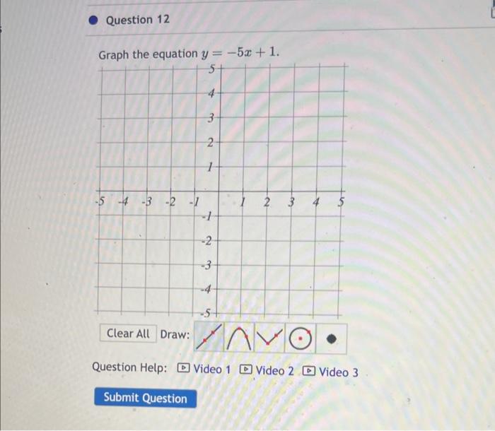 Solved y=−5x+1 | Chegg.com