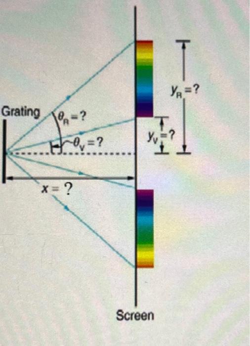 Solved We have multiple diffraction gratings with 6,500 | Chegg.com