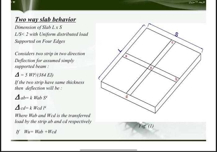 Solved Q1) Slab system consist of two-way slab panels shown | Chegg.com