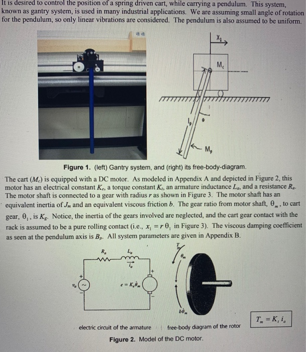It is desired to control the position of a spring | Chegg.com