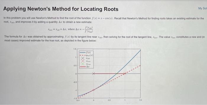 Solved Applying Newton's Method for Locating Roots My Soul | Chegg.com