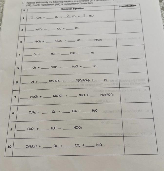 Solved 1. Ralance and cirsify the folowing resctions as a | Chegg.com