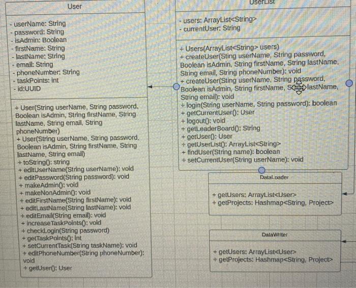 Solved make the classes in the uml with the pictures | Chegg.com