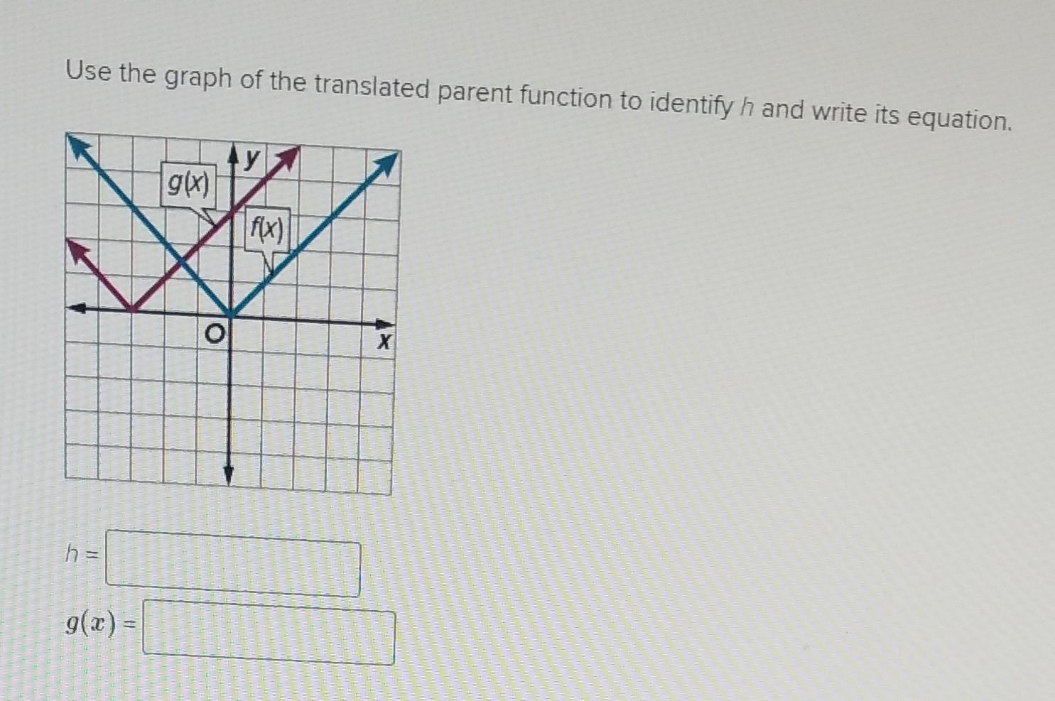 Solved Use the graph of the translated parent function to | Chegg.com