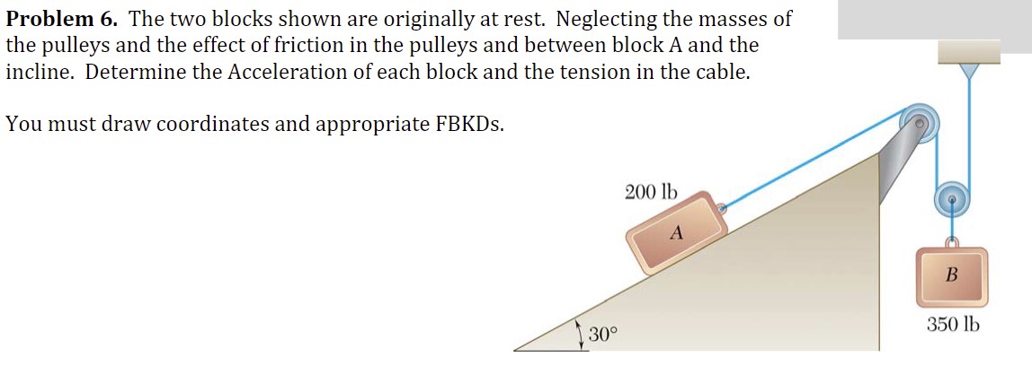 Solved The two blocks shown are originally at rest. | Chegg.com